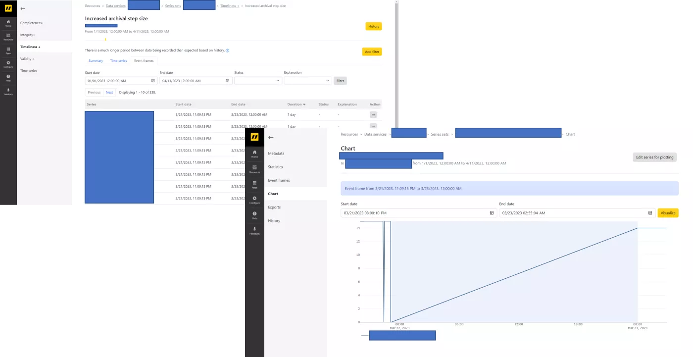 Ensuring Time Series Data Quality with Timeseer.AI | element61